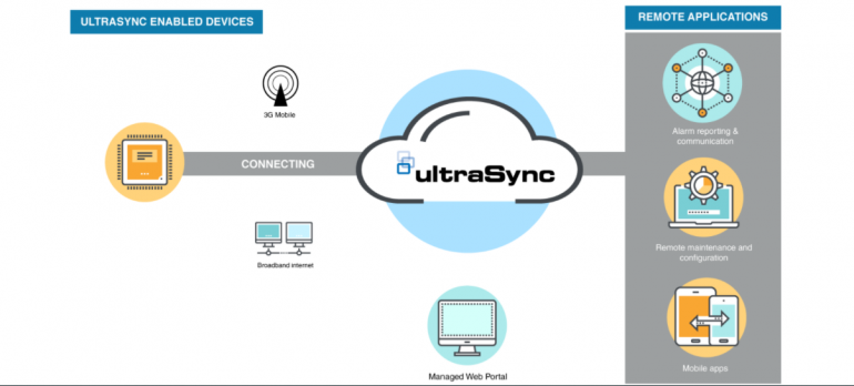 4G Monitoring Services | S1 Monitoring | Canberra | Brisbane